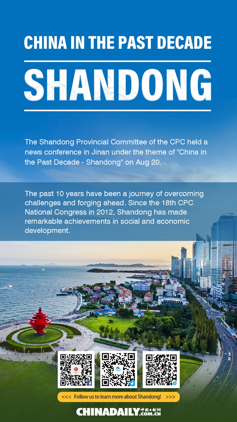 Jinan, a City of Springs In Focus China in the Past Decade - Shandong